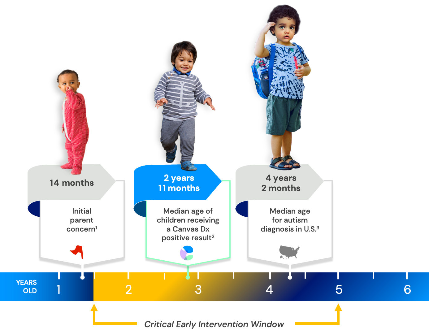 For Clinicians - Cognoa